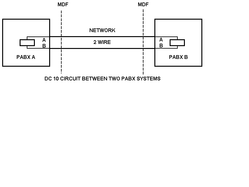 SIGNALLING SYSTEM - DC10
